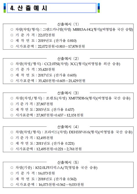 중고차 오토바이 구매시 취등록세 계산법 2020년 차량시가표준액 포함 네이버 블로그
