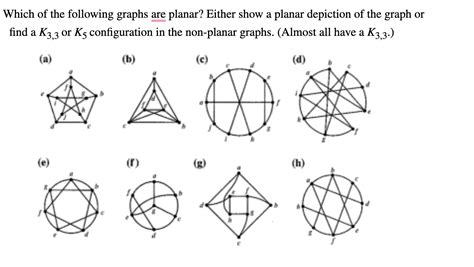 Solved Which Of The Following Graphs Are Planar Either Show Chegg