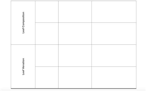 Solved Fill Out The Following Table Based On All The