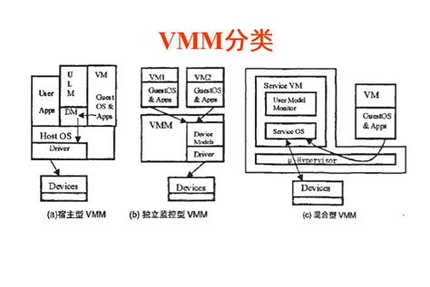 （三）虚拟化技术重点笔记与总结 服务器虚拟化实训总结 Csdn博客