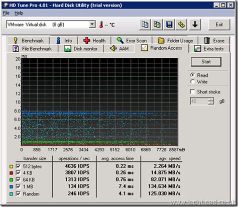 VMware ESX I And Solid State Drives SSD Intel X M Vs Samsung MMCRE G MXP VB