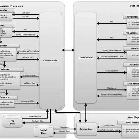 System Architecture Of The Simsalud Application Download Scientific