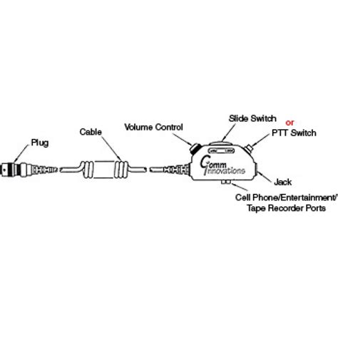 AAP SWITCH And CABLE ASSEMBLY Black Case With Large Clothing