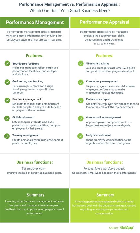 Performance Management Vs Performance Appraisal Software Which Does Your Small Business Need
