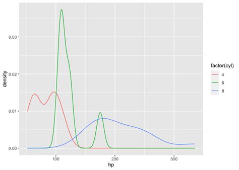 R How To Change The Legend Style In Ggplot Stack Overflow