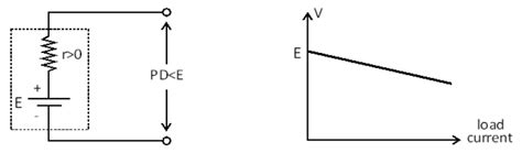 ideal and practical voltage sources vidyasagar academy