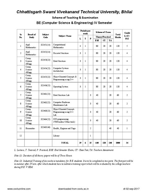 csvtu syllabus be cse 4 sem pdf class computer programming c