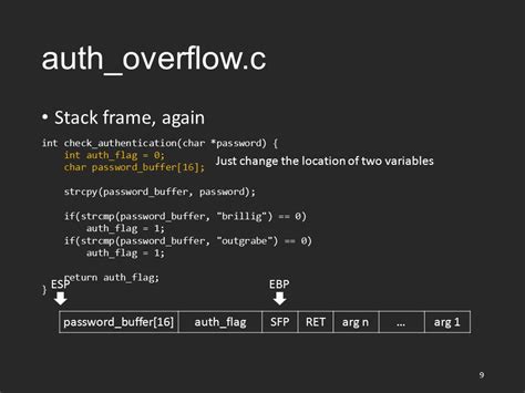 Overflows Sep 25 2014 Hyuckmin Kwon Ppt Video Online Download