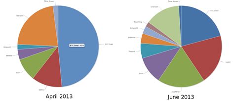 The Future Of Bitcoin Mining