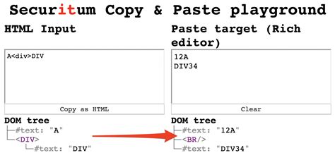 The Curious Case Of Copy Paste On Risks Of Pasting Arbitrary Content In Browsers Research