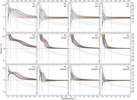 Deconvolution Accuracy Of The Half Maximum Sizes˜hsizes˜ Sizes˜h J For Download Scientific