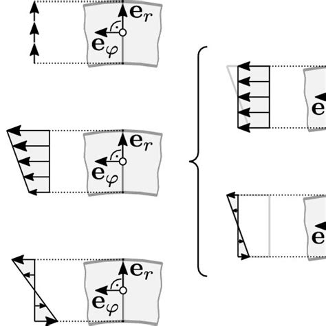 Illustration Of The Virtual Rigid Body Motions Associated With An Download Scientific Diagram