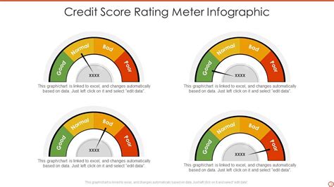 Score Meter Powerpoint Ppt Template Bundles Presentation Graphics Presentation Powerpoint