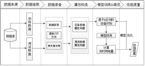 【python】基于非侵入式负荷检测与分解的电力数据挖掘非侵入式的负荷监测有关python代码 Csdn博客