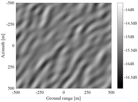 A Curves Of The Doppler Centroid Estimation Std Against The Azimuth
