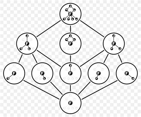 lattice of subgroups maximal subgroup frattini subgroup png 924x768px