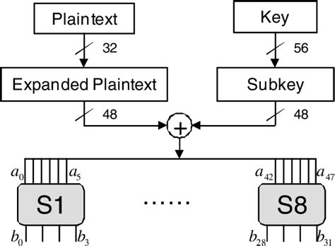 figure 1 from experiments in attacking fpga based embedded systems