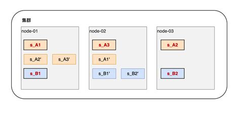 【es三周年】十分钟快速入门elasticsearch 腾讯云开发者社区 腾讯云