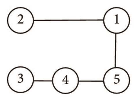 The Structure Of Switching Topology With 3 Fixed And Undirected Graphs Download Scientific