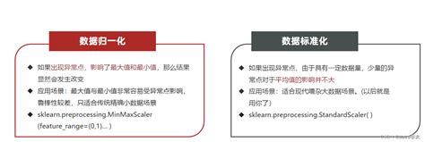 机器学习day3 Csdn博客