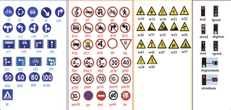 Classification Of Traffic Signs Free Word Template