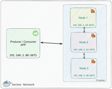 Rabbitmq Performance Optimization By Jawad Zaarour Medium