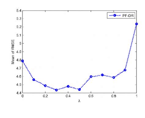 Figure From An Improved Particle Filter With A New Sample Processing Strategy Semantic Scholar