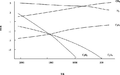 Table 1 From Fault Diagnosis Of Electric Power System Transformer On