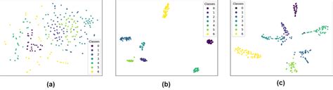 Feature Visualization On Cwru Datasets A Raw Data B Proposed