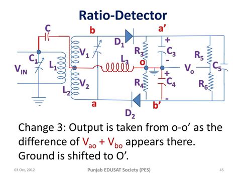 Ppt Presented By Powerpoint Presentation Free Download Id 2229766