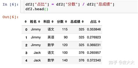 Panda高阶函数transform使用指南 知乎