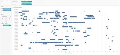 Visualising Time In Detail Creating Timelines In Hours And Minutes With Tableau The Data