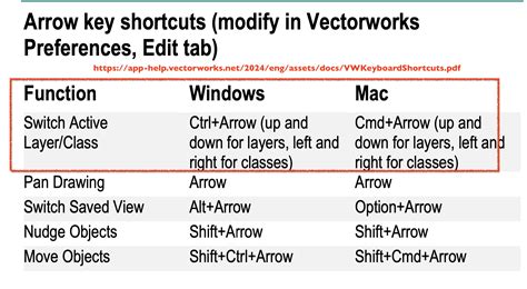 Command Arrows Buggy Switching Between Layers Not In All Files