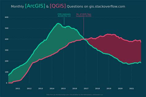 teaching geospatial arcgis or qgis