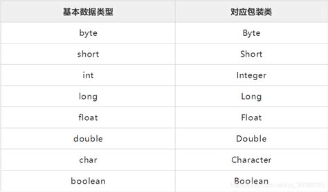 Java 基本数据类型、包装类、string类间的互相转化java 为什么基本数据类型转成string类型 Csdn博客