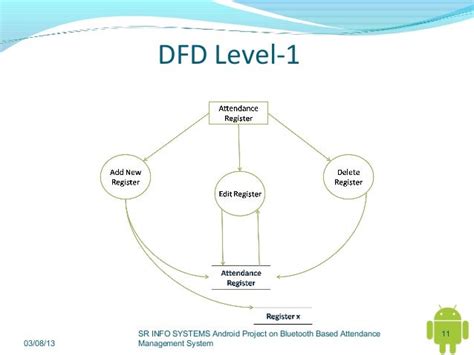Srand022 Bluetooth Based Attendance Management System