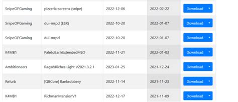 Sell You Paid Fivem Script Assets And Mlos I Own By Rabih0607 Fiverr