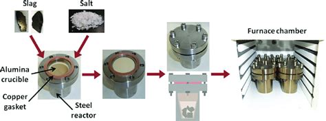 Protocol Followed In The Preparation Of The Compatibility Experiments Download Scientific Diagram