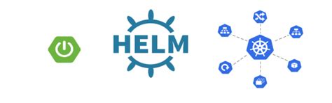 Deploying A Spring Boot Microservice In Kubernetes Using Helm Charts