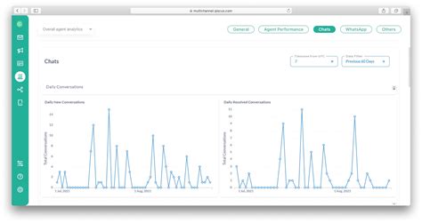 Admin Analytics Documentations Qiscus