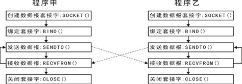 计算机网络编程复习题 word文档在线阅读与下载 免费文档