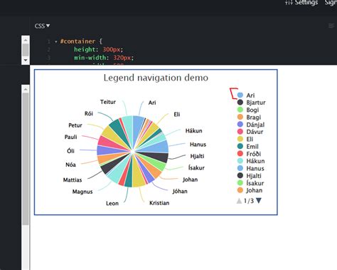 First Line Of Legend With Navigation Is Cut · Issue 18183 · Highchartshighcharts · Github