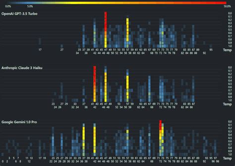 Tom Barrett On Linkedin If You Ask A Chatbot To Pick A Random Number