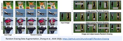 CV Summary 15 Data Augmentation 1 Rule Based AAA All About AI