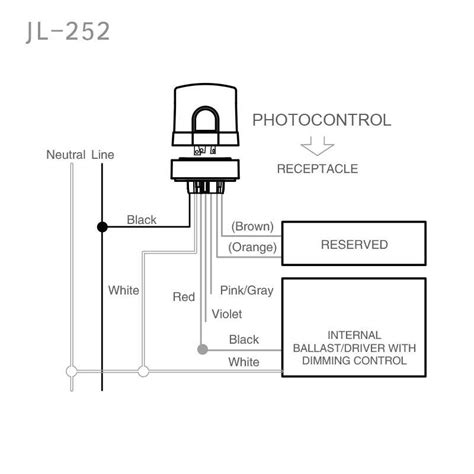 Jl 252 Sensor Switch Twist Lock Photocontrol Lightcontrol And Longjoin