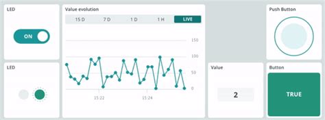 Control Your Raspberry Pi Gpio In Arduino Cloud Using Python Part Ii Arduino Blog