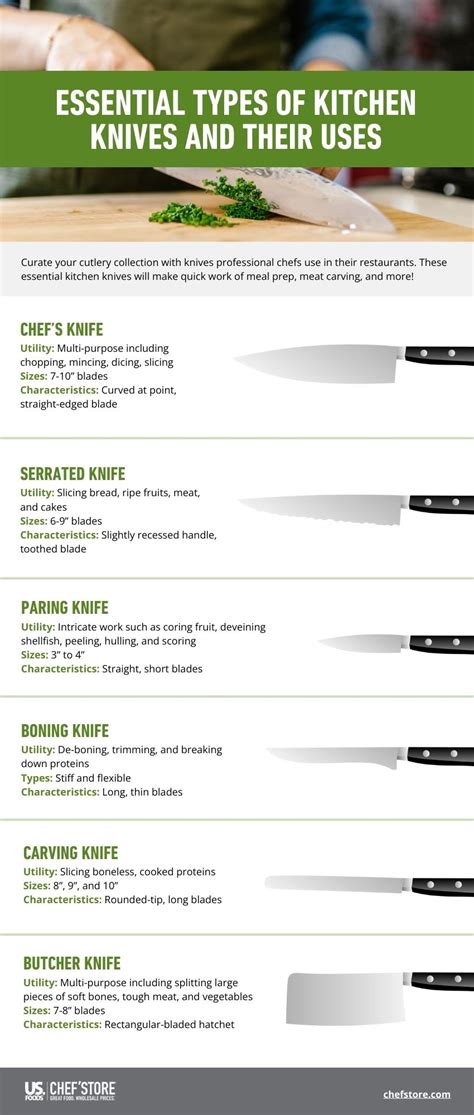Different Types Of Kitchen Knives And When To Use Each One Kitchen Knives Culinary Techniques