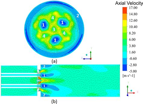 Time Averaged Axial Velocity Con Tour With Vectors In A Cross Sectional
