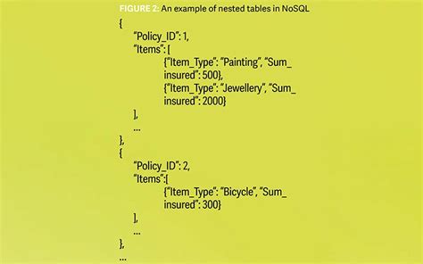 Datasets And Match Sql Or Nosql The Actuary