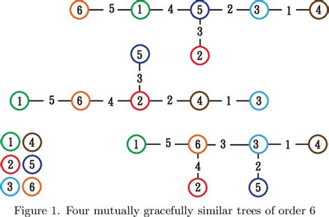Figure 1 From Applicable Analysis And Discrete Mathematics Semantic Scholar
